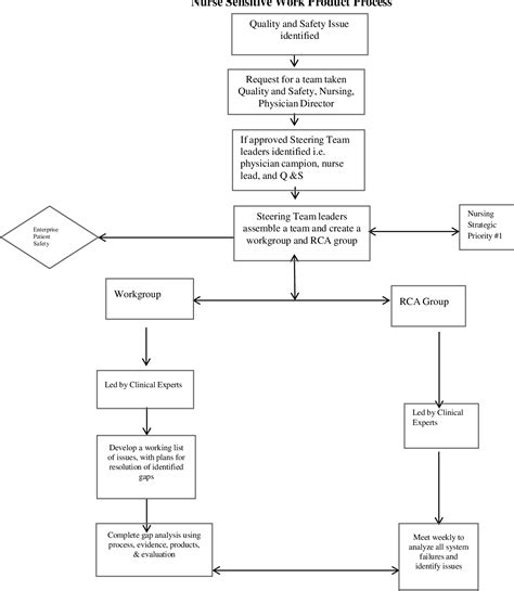 Bladder Scan Semantic Scholar