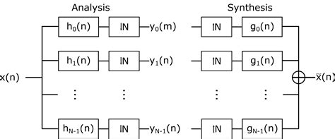Filter Banks Vocal Technologies