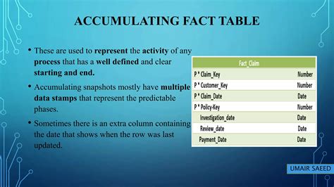 Dimensional Model Fact Tables Types Pptx