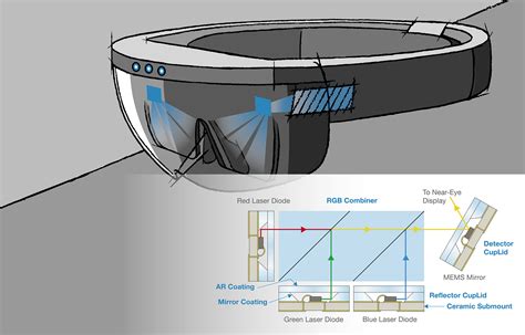 Beam Scanning The Best Picture Of Beam
