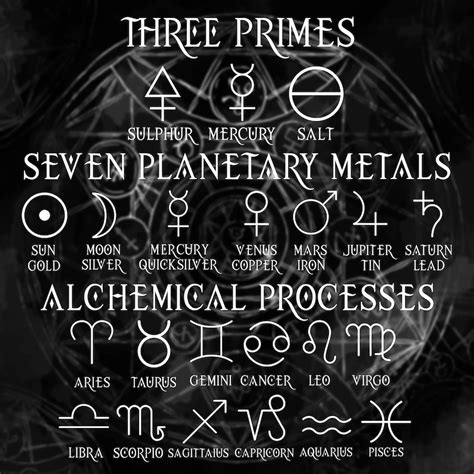 Alchemy Symbols The Four Elements Seven Planetary Metals Alchemical