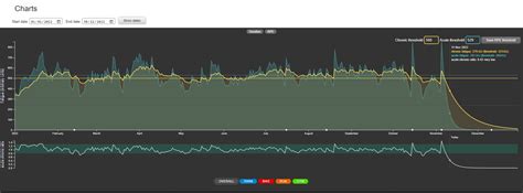 Coaching Function Highlight Rpe Xhale Hub
