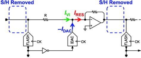 Figure 1 From Continuous Time Pipelined Adc A Breed Of Continuous Time Adcs For Wideband Data