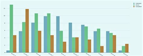 Bar Chart How To Adjust Size Of X Axis Font Using R Stack Overflow