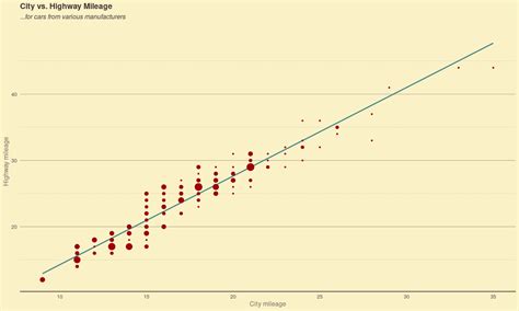 Github Kssrr Ggschemes Some Additional Color Schemes And Themes For Ggplot2