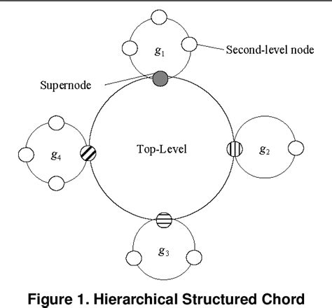 figure 1 from collision detection and resolution in hierarchical peer