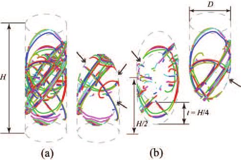 The Dislocation Density Strain Relationship Of Four Solid Cylindrical