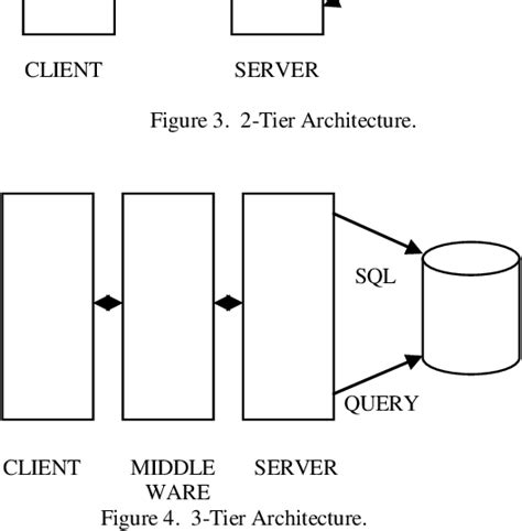 Figure 1 From Automatic Load Balancing And Fault Tolerance In A Client Server Model Based