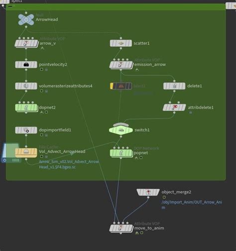 Boundingspawn Box Not Moving With Animated Geo Rhoudini
