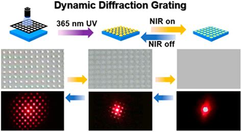 Diffraction Grating Pattern