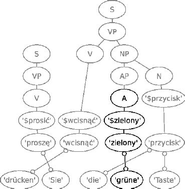An Example Of An Alignment Graph With One Of The Rule Inducing Graphs Download Scientific