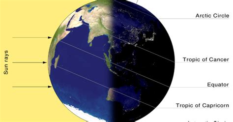 7 Things To Know About The Solstice