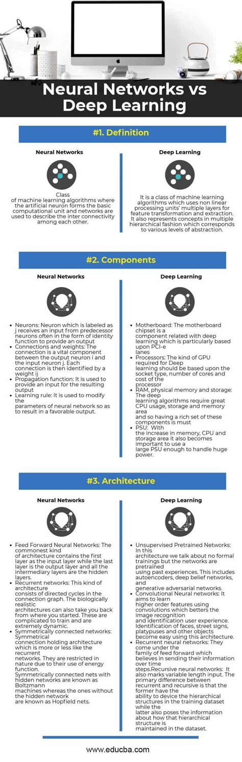 Neural Networks Vs Deep Learning Top Effective Comparison In Depth