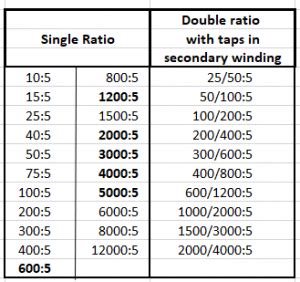 CT Specs Part 3 IEEE Vs IEC SeshVeda