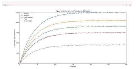基于matlab Python 文献复现，仿真建模，各种算法，画图，深度学习，路径规划，数据处理，等， 1matlab仿真→python