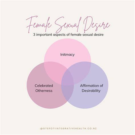 Female Libido Responsive Desire And Sexual Cues