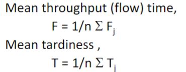 Scheduling Flashcards Quizlet Scheduling Flashcards Quizlet