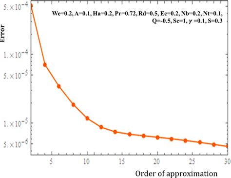 Total Squared Residual Error Color Figure Can Be Viewed At
