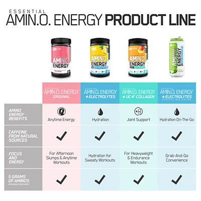 Essential Amino Energy