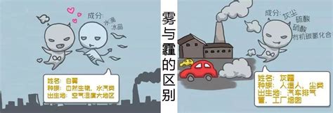 雾和霾的区别 卡通 简笔画 大山谷图库