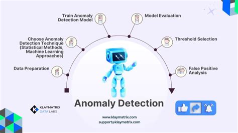 Klaymatrix Data Labs On Linkedin Datascientist