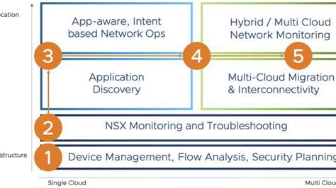 Find Out About Vmware Cloud Director Object Storage Extension 2 2 2 … Jennifer Wolf