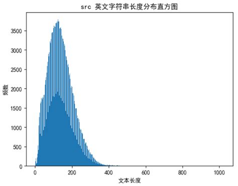 微调bart进行中英文翻译任务 pytorch代码 bart机器翻译 csdn博客