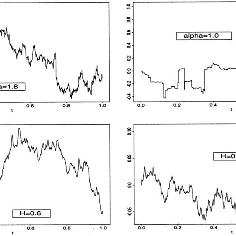 Pdf Stochastic Integral Equations Without Probability