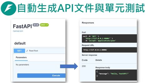02fastapi自動生成api文件與單元測試 Python Fastapi Youtube