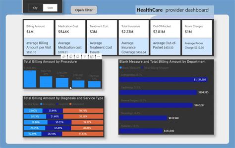 Kamran Sohail On Linkedin Powerbi Codebasics Dataanalyst Heathcareterminology