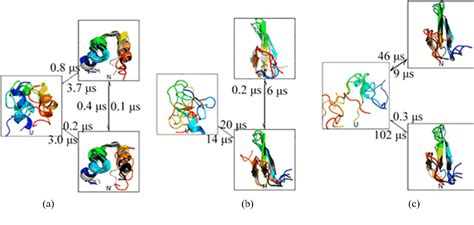 Figure 4 From Clustering Algorithms To Analyze Molecular Dynamics Simulation Trajectories For