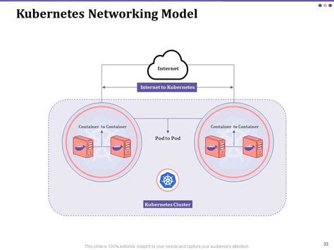 Kubernetes Concepts And Architecture Powerpoint Presentation Slides