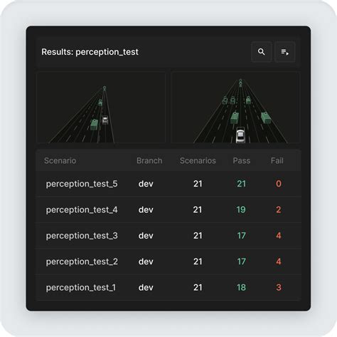 Perception And Localization Leverage Simulation Re Simulation And Synthetic Data To Develop