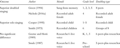1 Summary Of Stimulus Characteristics Download Scientific Diagram