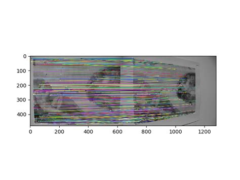 Hpatch Evaluation Issue Rpautrat Superpoint Github
