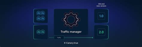 Three Ways To Identify Which Images Are Running In A Kubernetes Cluster By Codefresh