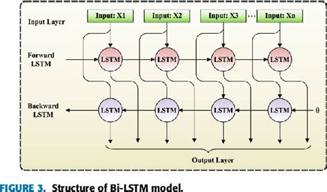 Figure 3 From Design Of Optimal Deep Learning Based Human Activity