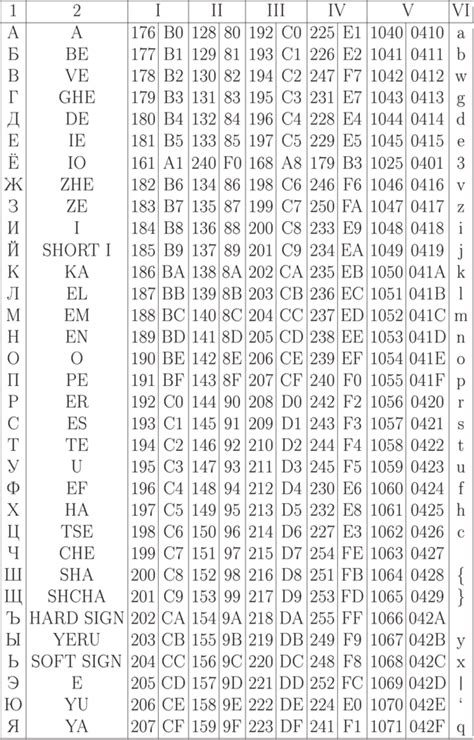 НОУ ИНТУИТ Лекция Кодировка букв русского алфавита
