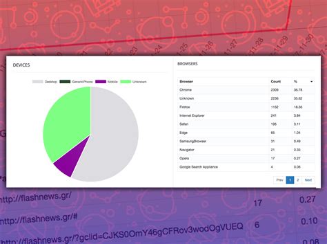 Popup Maker All Popup Types