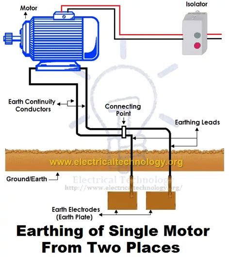 Electrical Earthing Diagram