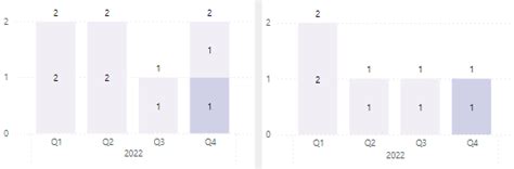 Solved Calculate Distinctcount For Id Within Quarter Base Microsoft Fabric Community