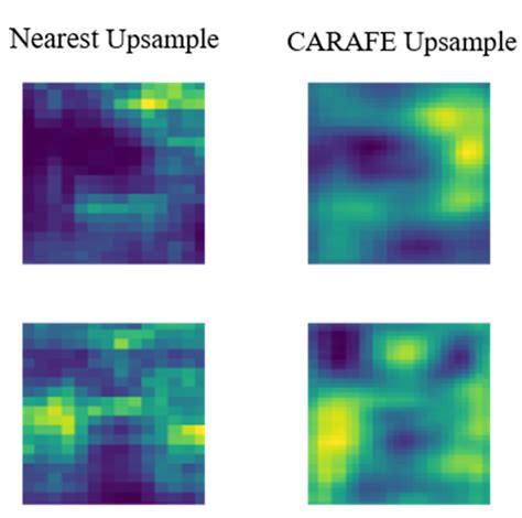 Sdrc Yolo A Novel Foreign Object Intrusion Detection Algorithm In Railway Scenarios