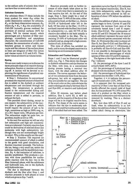 Reactive Dyes And Their Application Pdf
