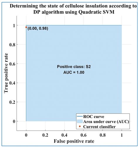 Determining The Remaining Functional Life Of Power Transformers Using Multiple Methods Of