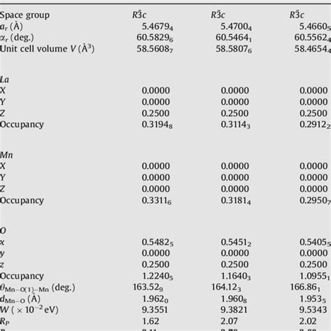 A And B Show The Frequency Dependence Of The Conductance G At Different Download Scientific