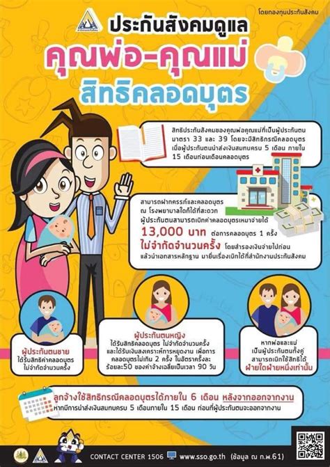 ผู้ประกันตนมาตรา 33 สำนักงานประกันสังคมจังหวัดสุพรรณบุรี