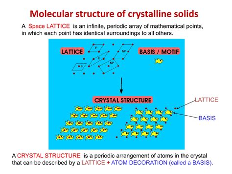 X Ray Diffraction Materials Characterization Pptx