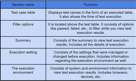 View And Upload Katalon Studio Test Execution Results To QTest Naukri Code