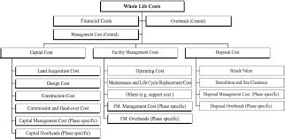 Cost Breakdown Template Spreadsheet Templates For Busines New Home Construction Cost Breakdown