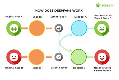 5 Deepfake Scams That Shook The Internet Can You Spot Them